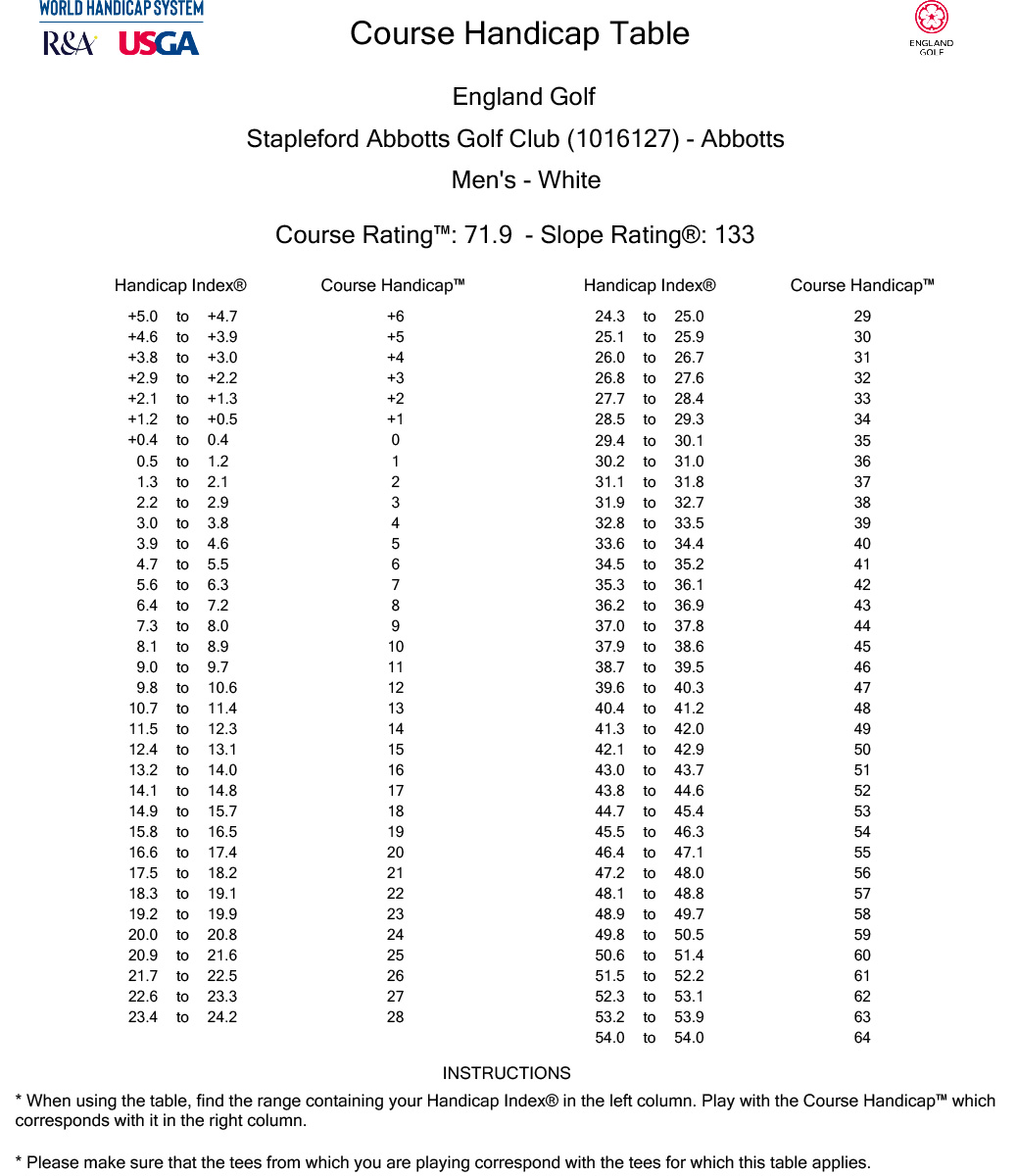 WHS Course Handicap - Stapleford Abbotts Golf Club